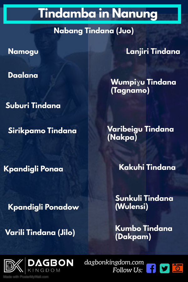 Aboriginal Dagombas : Before The Advent Of Yananima • Dagbonkingdom.com