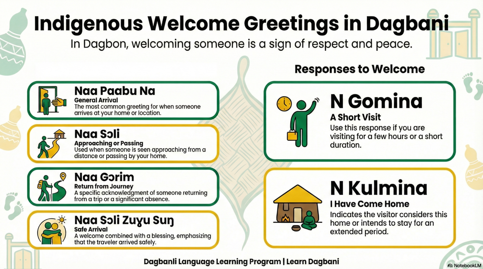 Dagbani Welcome and Farewell Greetings: Meaning and Usage