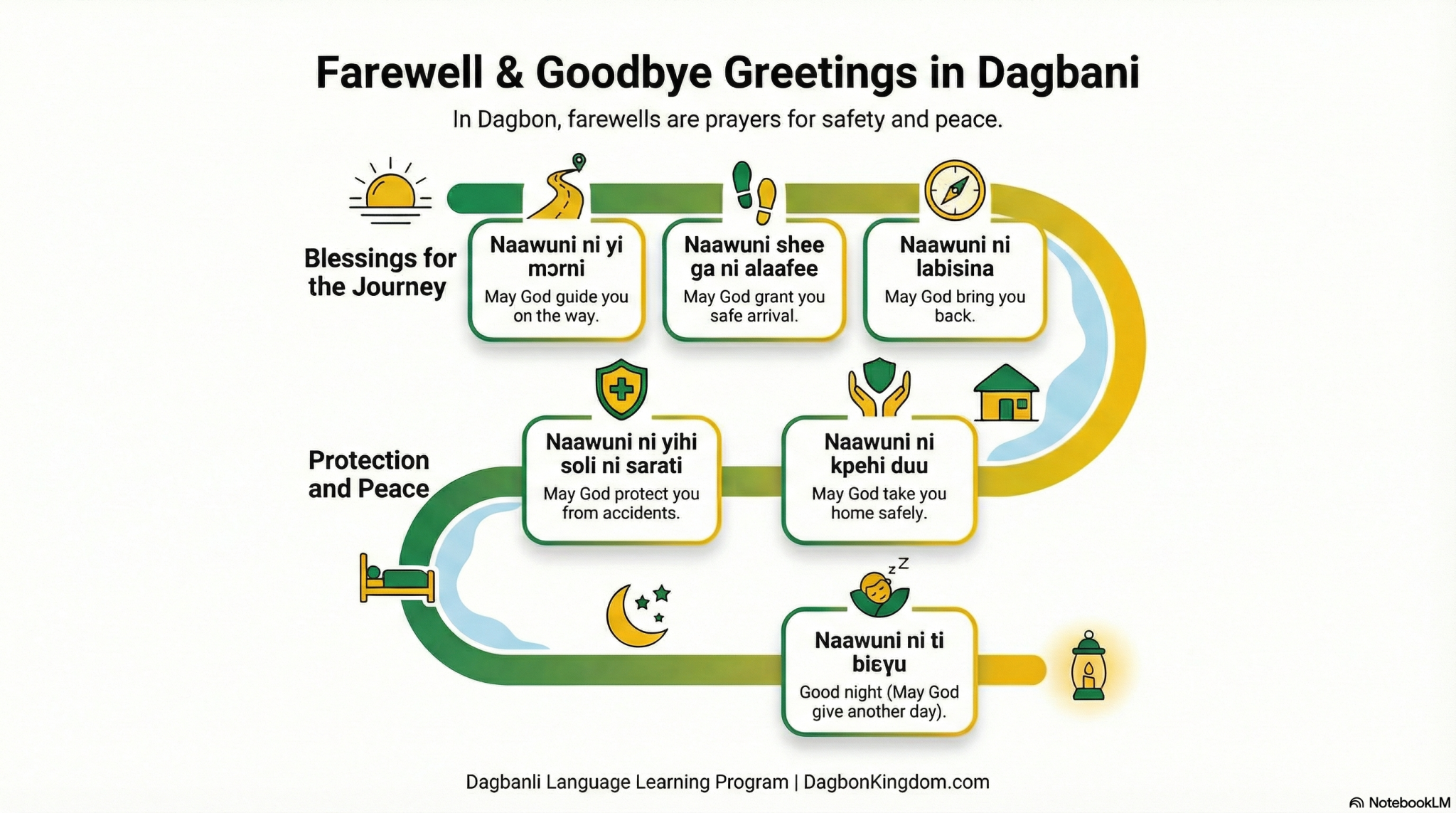 Dagbani Welcome and Farewell Greetings: Meaning and Usage